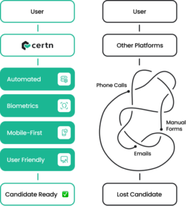 The World''s Easiest Background Checks | Certn