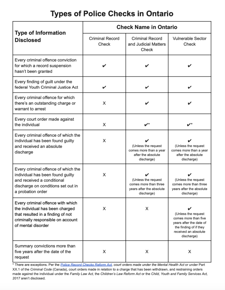 Background Checks for Security Guards and Private Investigators in Ontario | Certn