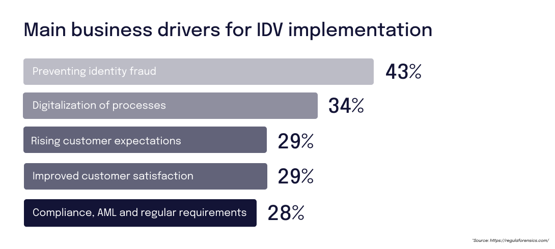 Choosing an ID Verification Service: 7 Tips | Certn